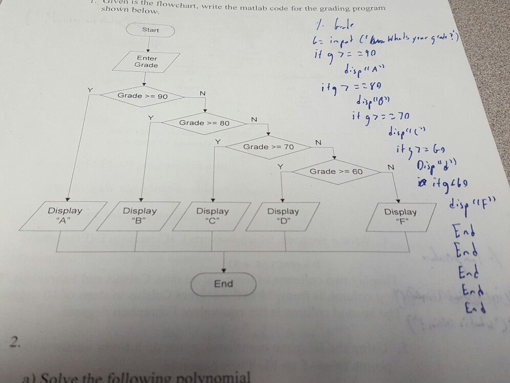 Solved the flowehart, write the matlab code for the grading | Chegg.com