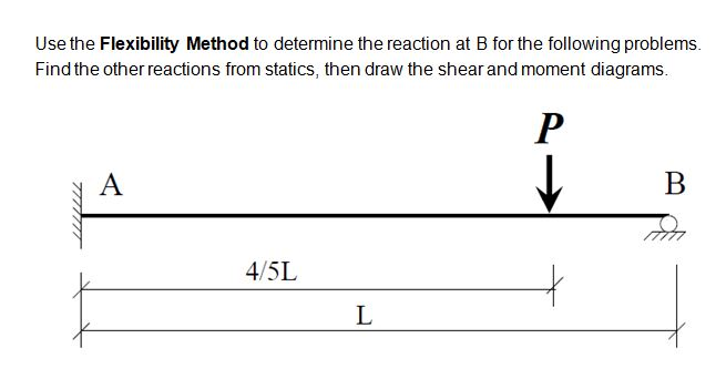 Solved Use the Flexibility Method to determine the reaction | Chegg.com