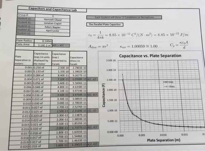 Solved The parallel Plate Capacitor epsilon_0 = 1/4 pi K = | Chegg.com