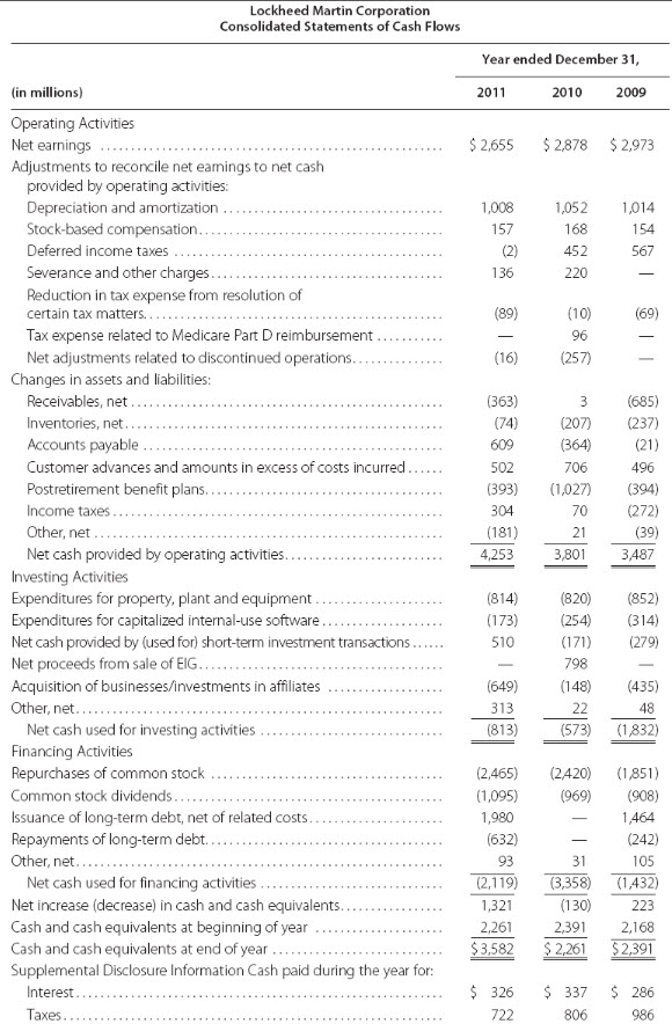 Solved Lockheed Martin Corporation is a well-known producer | Chegg.com