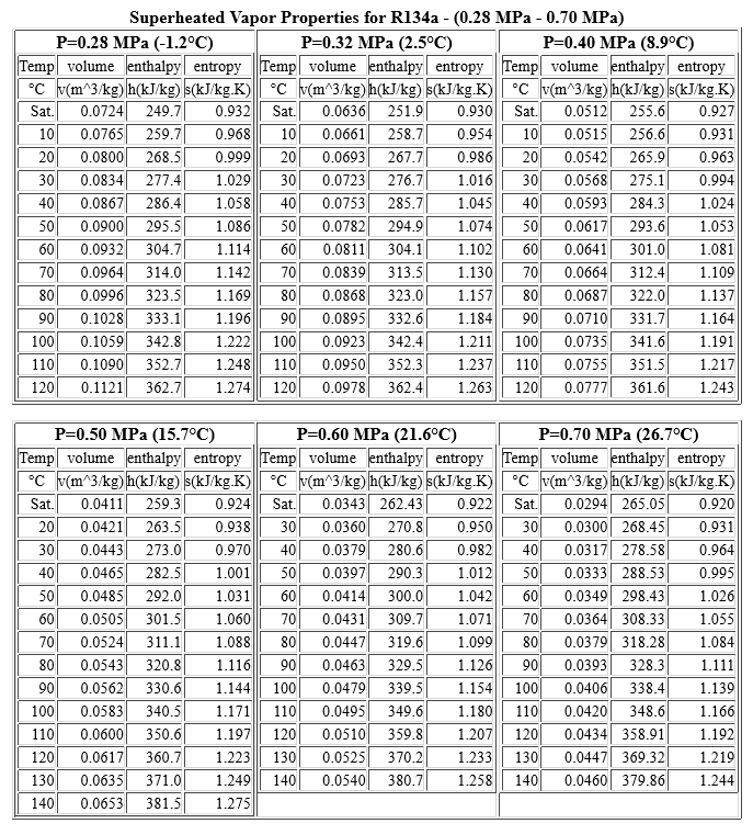 Capillary Tube Size Chart R134A at Jerome Henderson blog