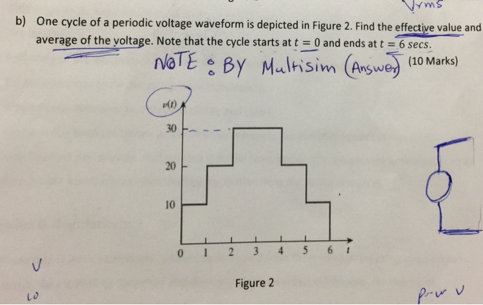 Solved One cycle of a periodic voltage waveform is depicted | Chegg.com
