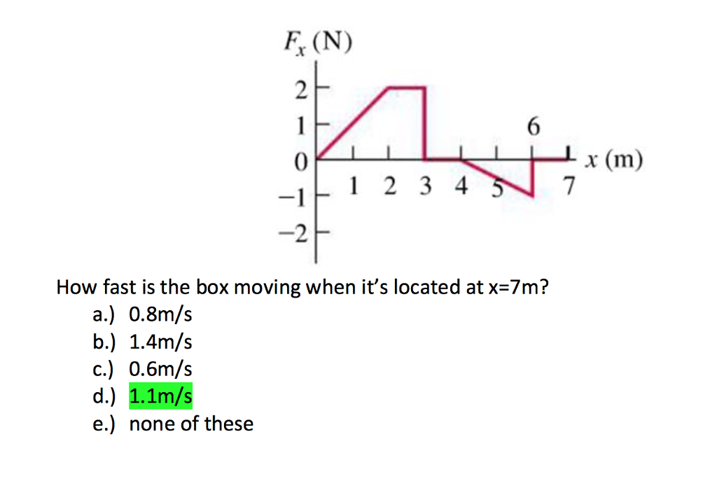 Solved At time t=0s a 5.0kg box is located at the origin | Chegg.com