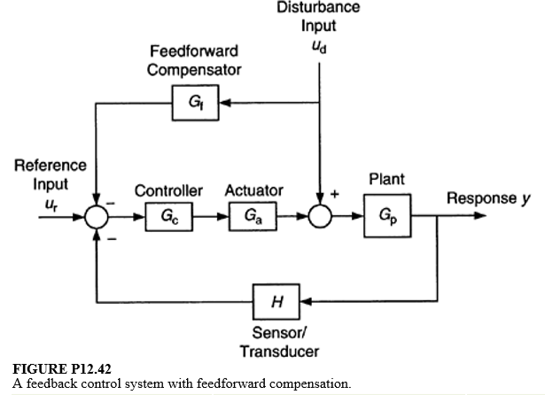 12.42 Describe the operation of the cruise control | Chegg.com