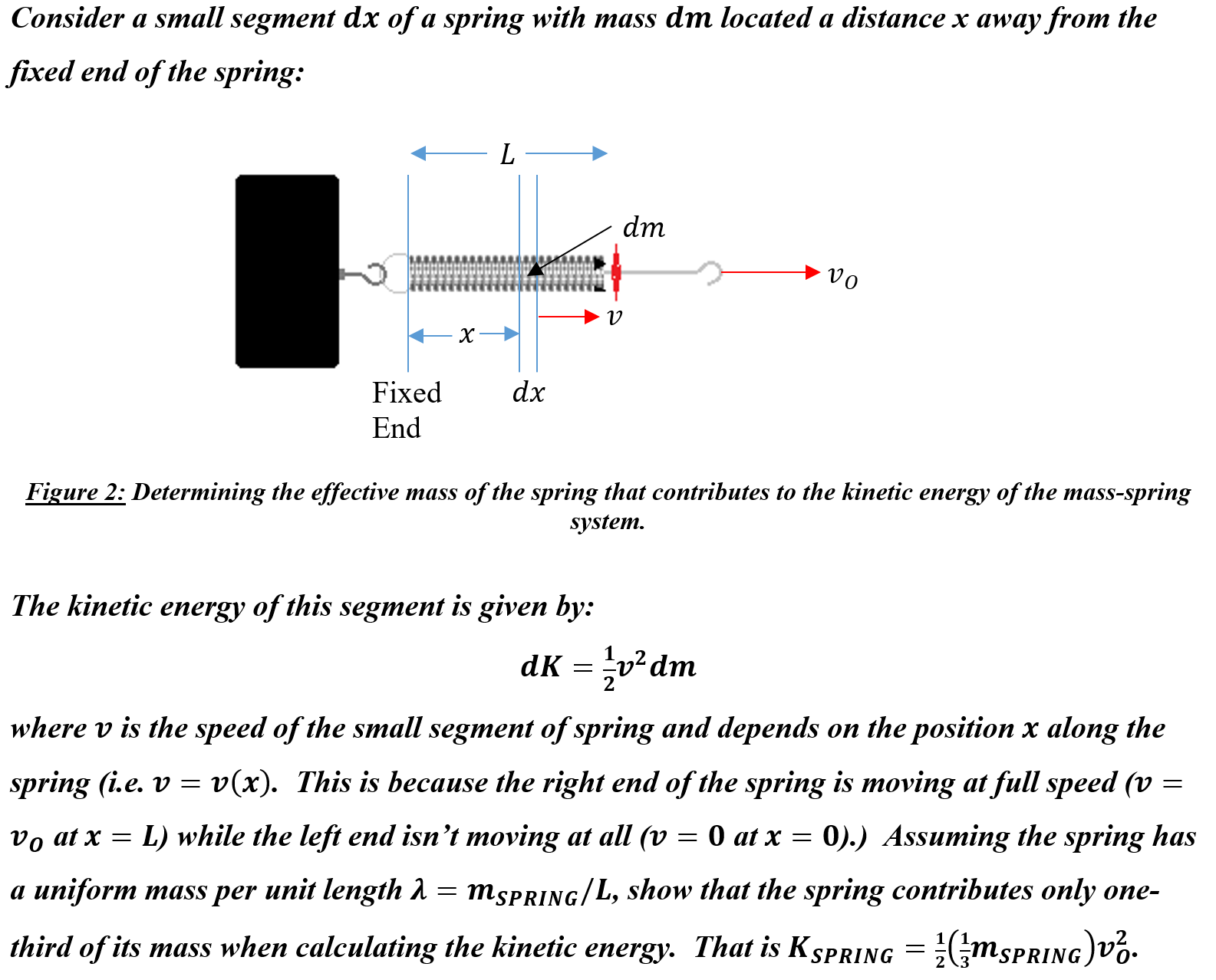 Solved Consider a small segment dx of a spring with mass dm | Chegg.com