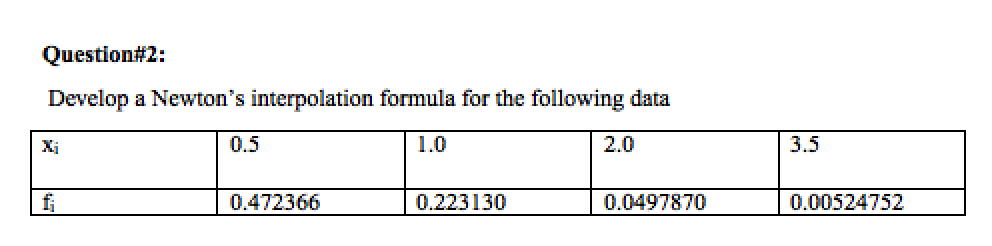 Solved Develop a Newton's interpolation formula for the | Chegg.com