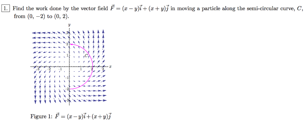 Solved 1. Find the work done by the vector field F = (x - | Chegg.com