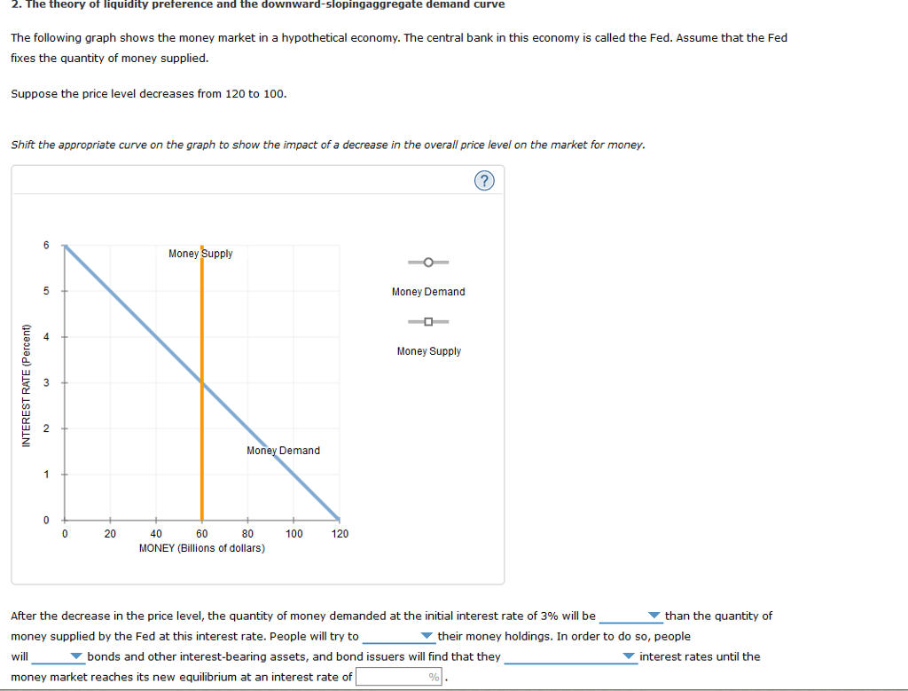 2. The theory of liquidity preference and the | Chegg.com
