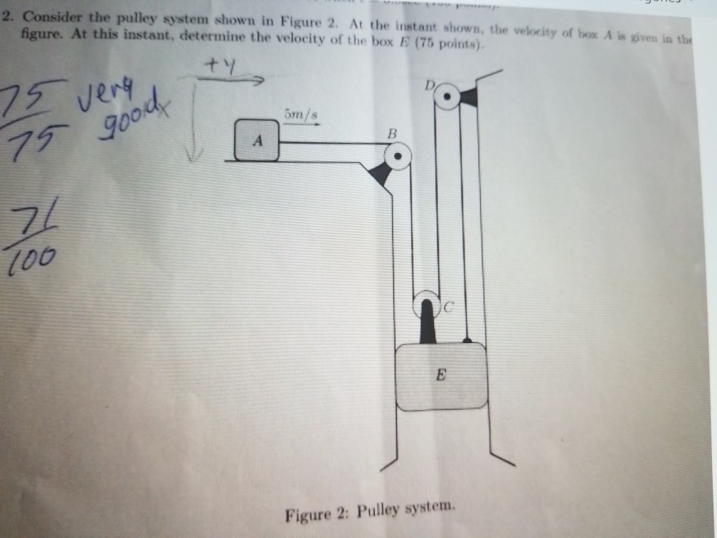 Solved 2. Consider the pulley system shown in Figure 2. At | Chegg.com