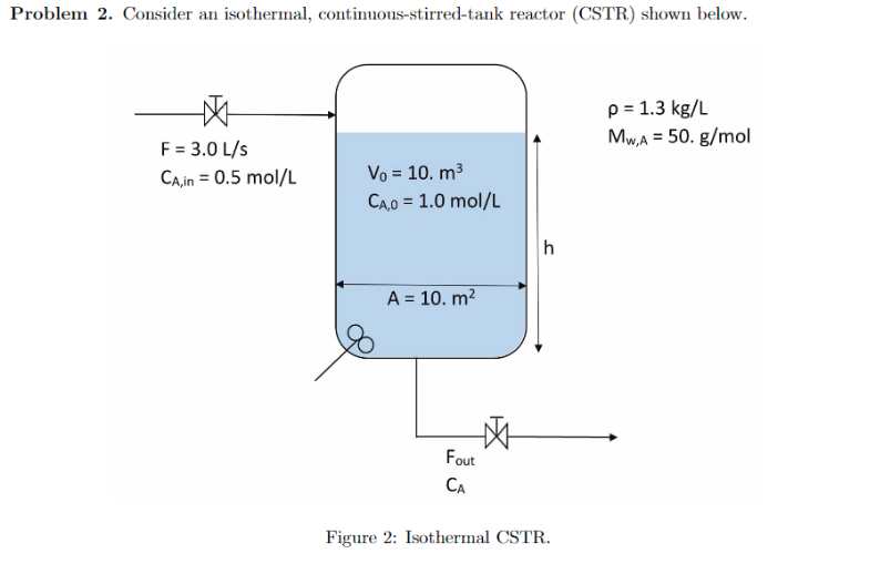 Problem 2. Consider an isothermal, | Chegg.com
