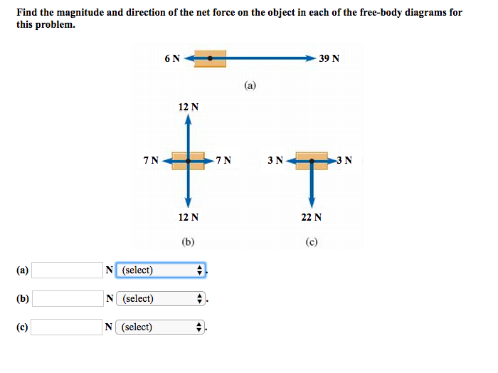 Solved Find the magnitude and direction of the net force on | Chegg.com