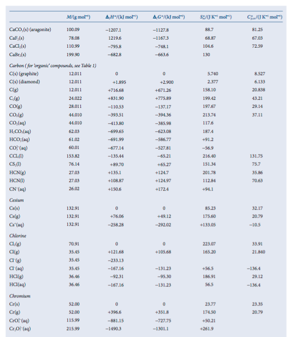 Calculate the standard reaction enthalpy for the | Chegg.com