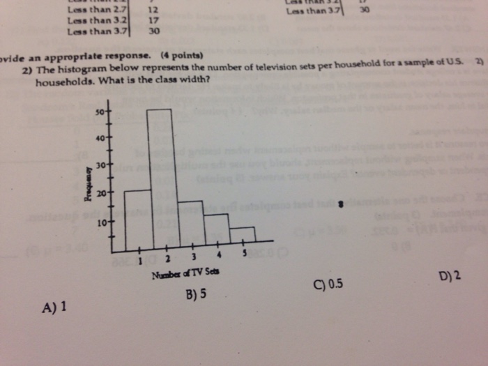 Solved The histogram below represents the number of | Chegg.com