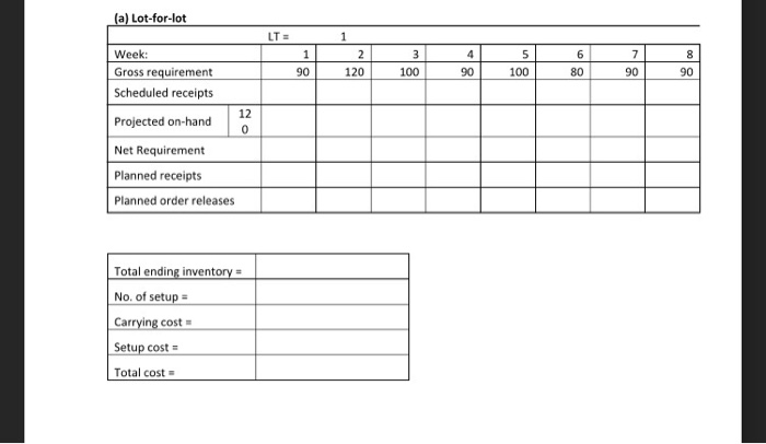 Solved Setup cost= 300 per setup Holding cost= .75 per unit | Chegg.com