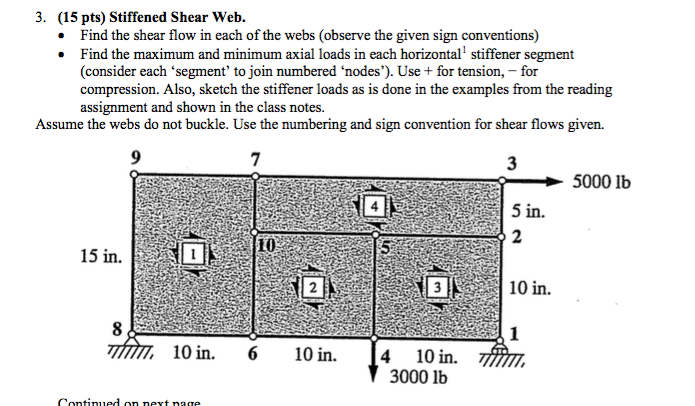 Find the shear flow in each of the webs (observe the | Chegg.com