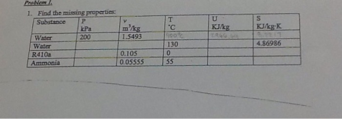 Solved Find the missing properties: | Chegg.com