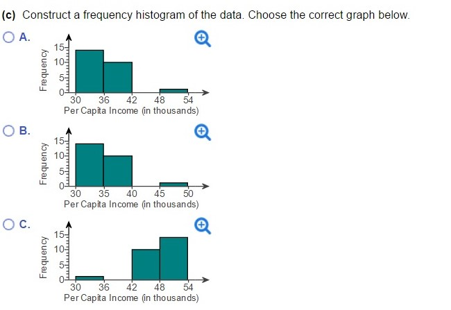 Solved The data below represent the per capita (average) | Chegg.com