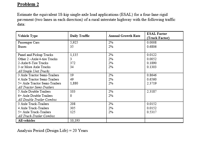 Solved Problem 2 Estimate the equivalent 18-kip single-axle | Chegg.com