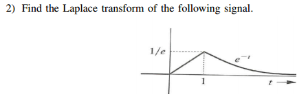 Solved Find the Laplace transform of the following signal. | Chegg.com