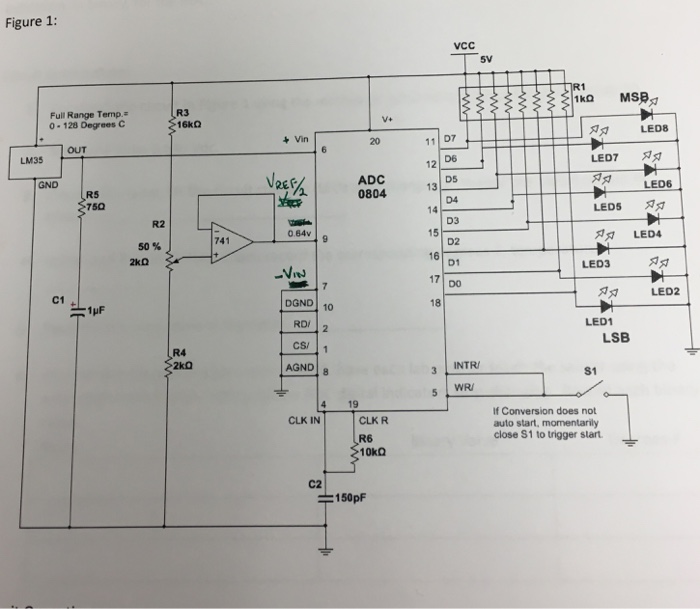 Solved What is the full scale voltage and the full scale | Chegg.com