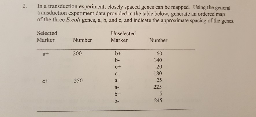 Solved 2. In a transduction experiment, closely spaced genes | Chegg.com