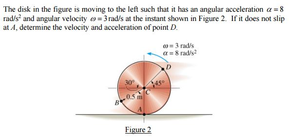 Solved The disk in the figure is moving to the left such | Chegg.com