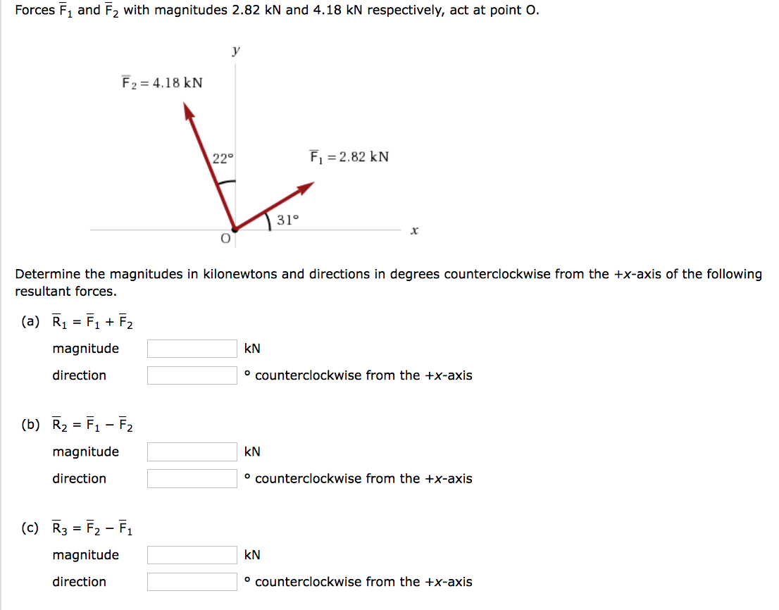 Solved Determine the magnitudes in kilonewtons and | Chegg.com
