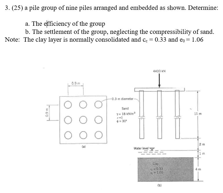 Solved 3. (25) a pile group of nine piles arranged and | Chegg.com