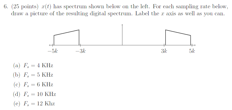 Solved x(t) has spectrum shown below on the left. For each | Chegg.com