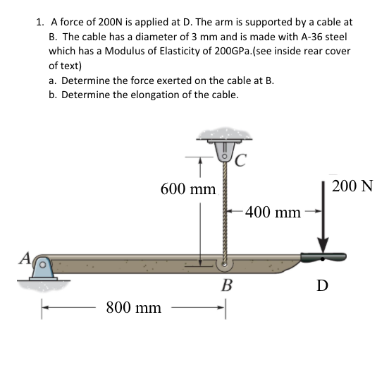 Solved A force of 200N is applied at D. The arm is supported | Chegg.com