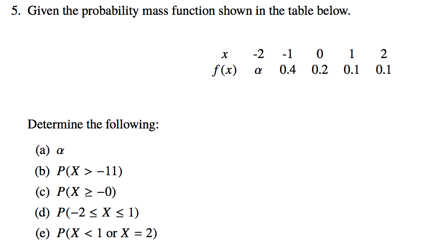 Solved 5. Given the probability mass function shown in the | Chegg.com