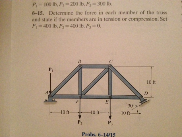 Solved P1 = 100 lb, P2 = 200 lb, P3 = 300 lb. Determine the | Chegg.com