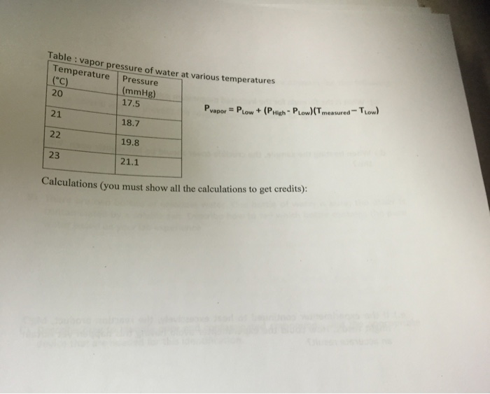 Solved Vapor pressure of water at various temperatures | Chegg.com