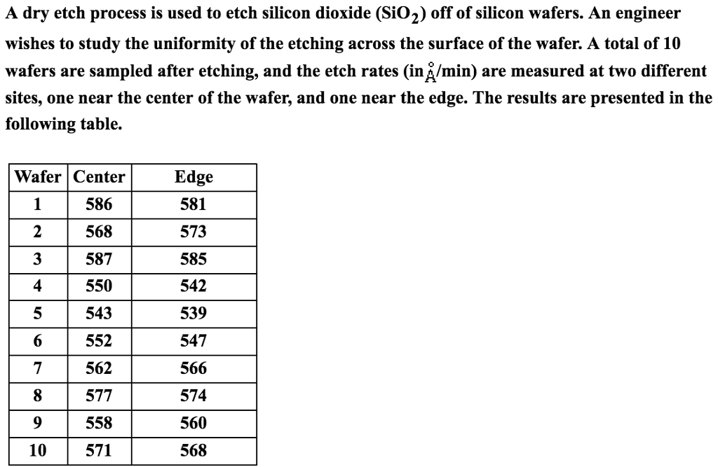 Solved A dry etch process is used to etch silicon dioxide | Chegg.com