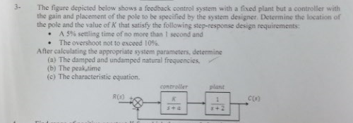 Solved The figure depicted below shows a feedback control | Chegg.com