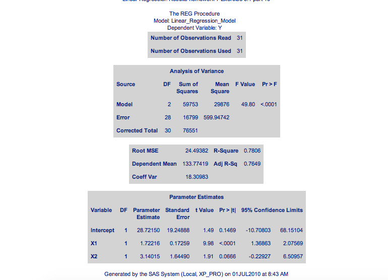 The REG Procedure Model: Linear_Regression_Model | Chegg.com