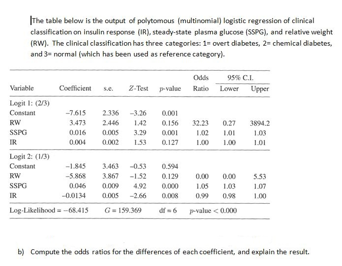 Solved The table below is the output of polytomous | Chegg.com