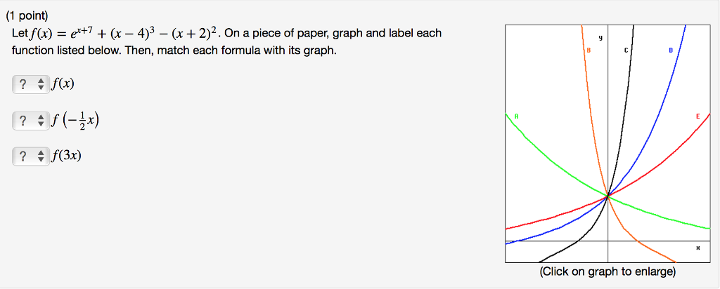 Solved (1 point) Letf(x) = ex+7 + (-4)3-(x + 2)2. On a piece | Chegg.com