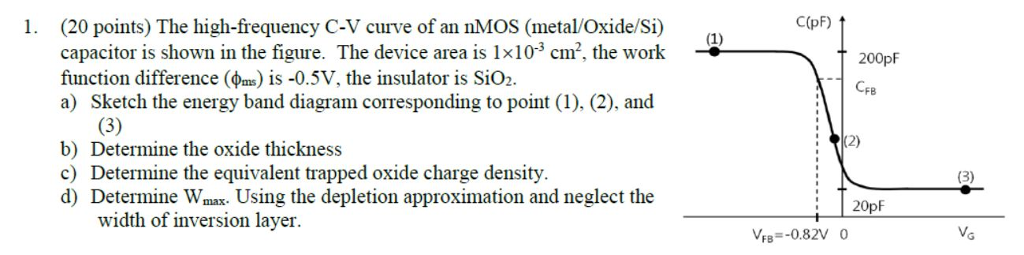 The high-frequency C-V curve of an nMOS | Chegg.com The high-frequency C-V curve of an nMOS | Chegg.com