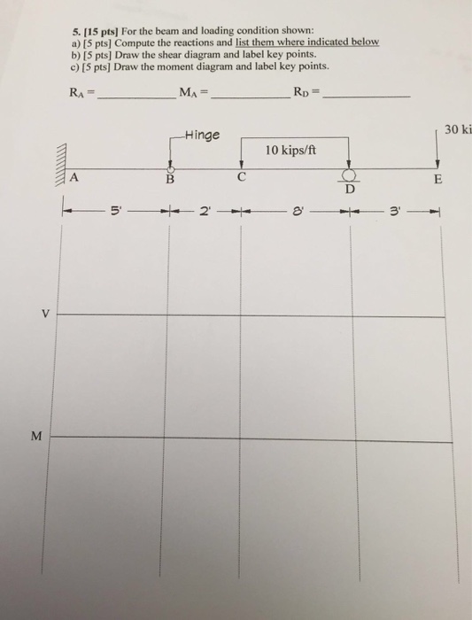 Solved 5. [15 ptsl For the beam and loading condition shown: | Chegg.com