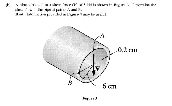 Solved A pipe subjected to a shear force (V) of 8 kN is | Chegg.com
