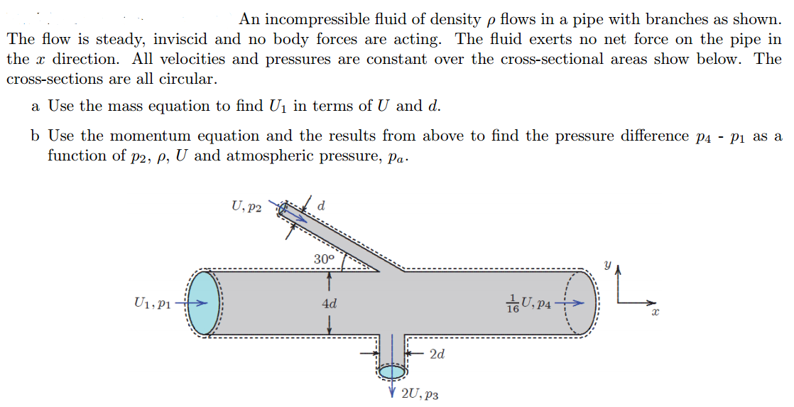 Solved An incompressible fluid of density rho flows in a | Chegg.com