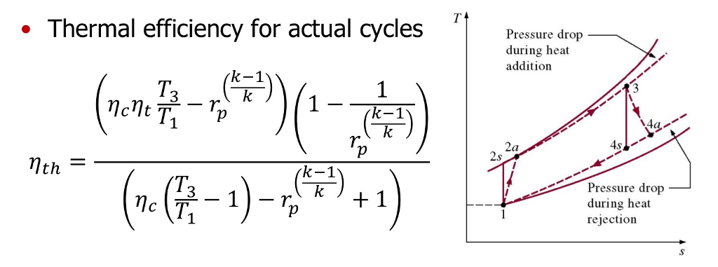 Solved Show How To Drive The Actual Thermal Efficiency