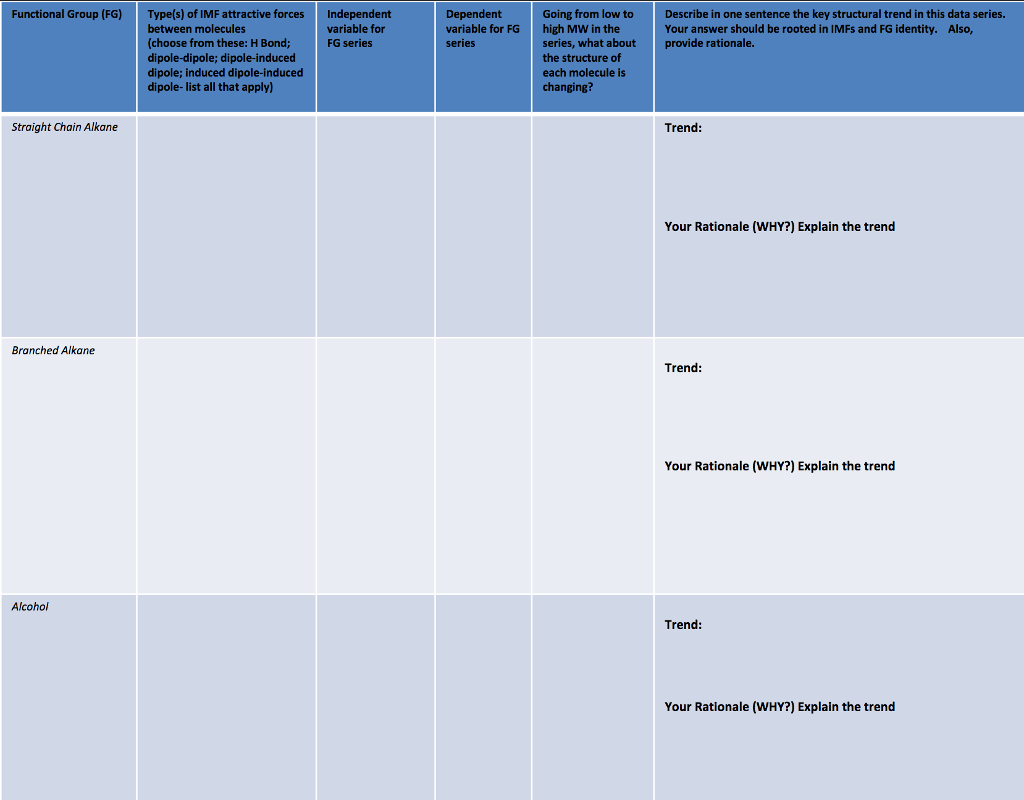Solved Independent variable for FG series Describe in one | Chegg.com