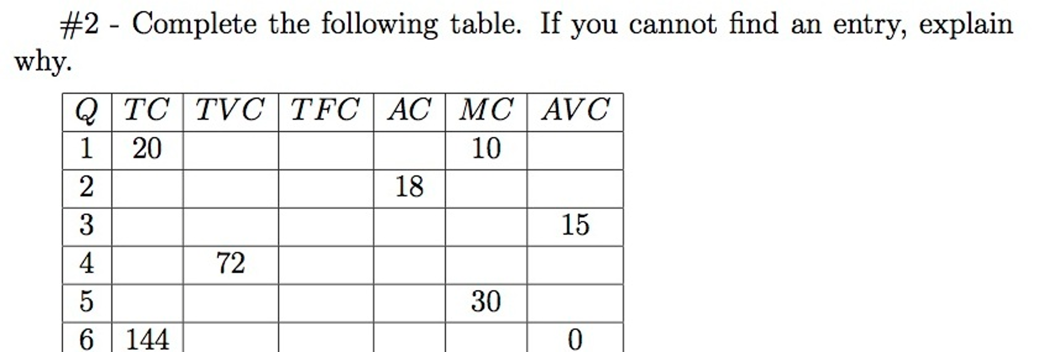 Solved Complete the following table. If you cannot find an | Chegg.com