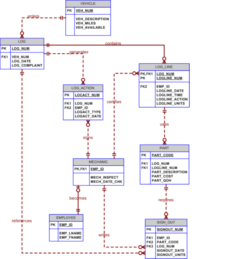 Scenario Each semester Sky University faculty | Chegg.com
