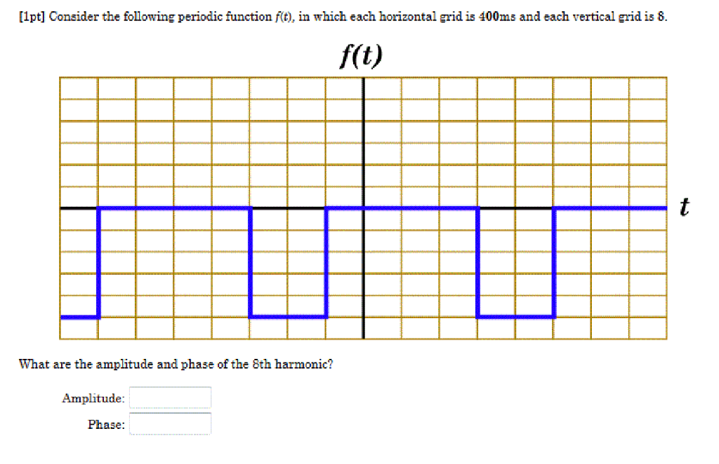 Solved [lpt] Consider the following periodic function ft), | Chegg.com