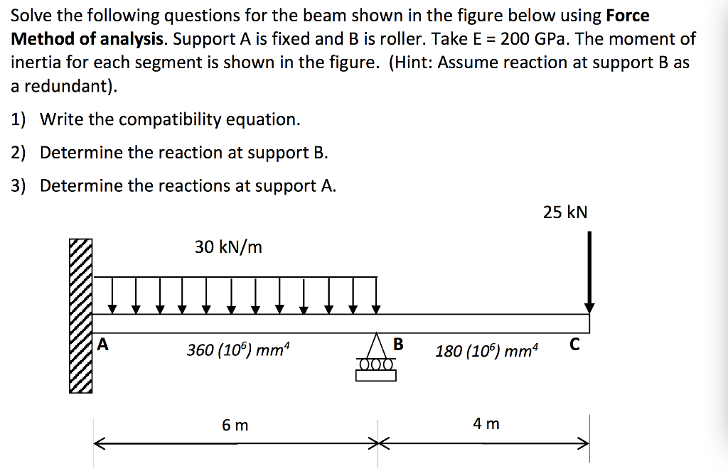 Solved Using force method of analysis to find out reaction | Chegg.com