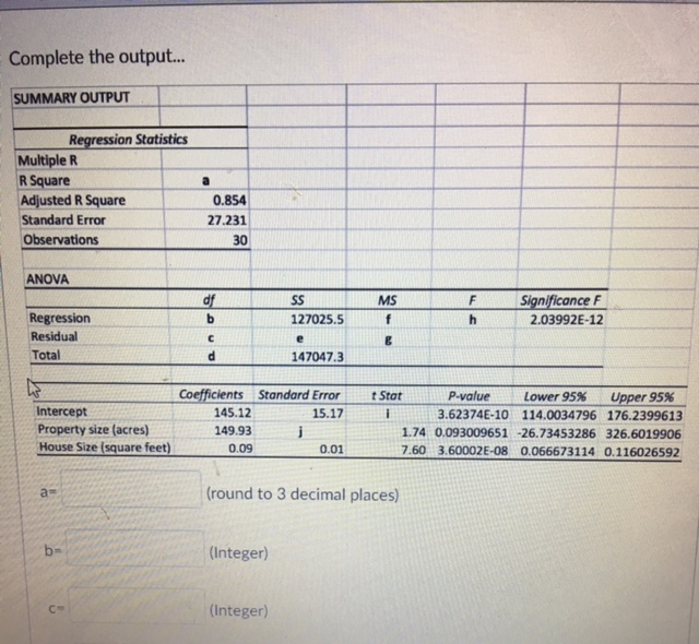 Solved Complete The Output Summary Output Regression