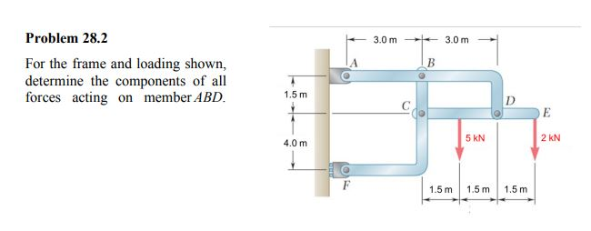 Solved Problem 28.2 3.0 m 3.0m For the frame and loading | Chegg.com